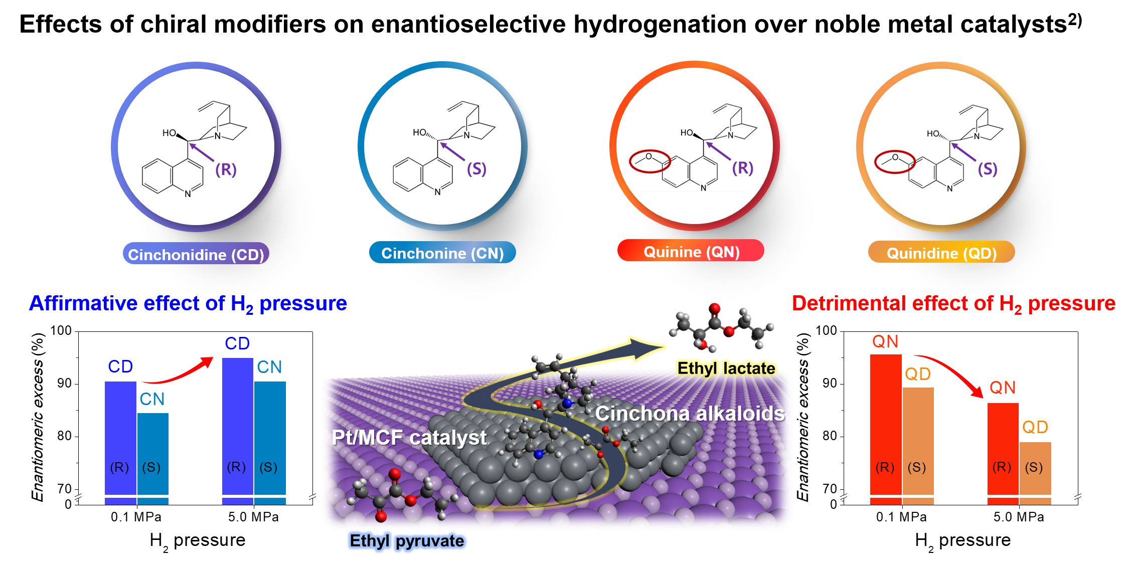 RESEARCH – Nanocatalysis and Surface Science Lab.